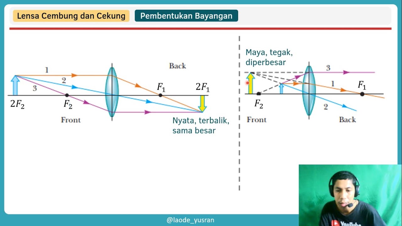 LENSA CEMBUNG DAN LENSA CEKUNG - YouTube