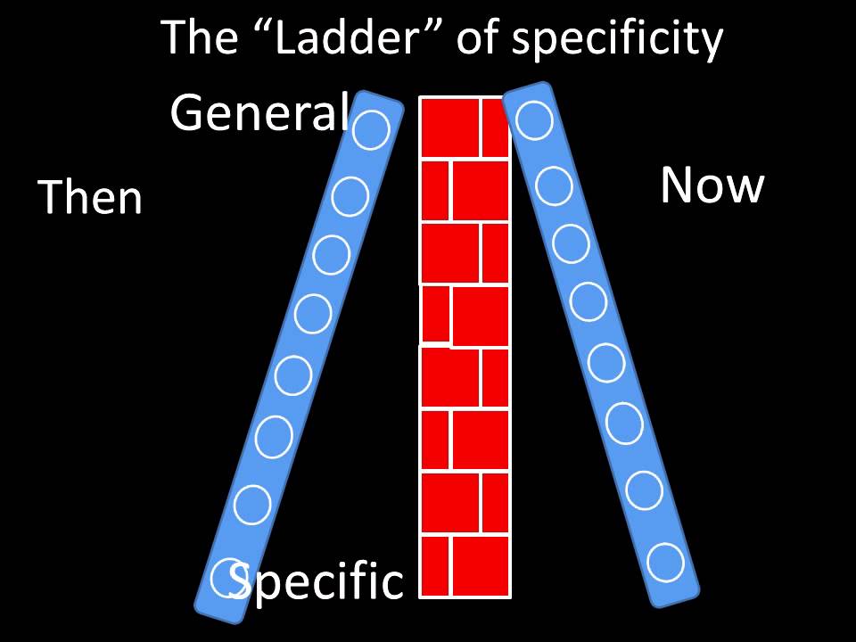 lesson 4 1B the ladder of specificity - YouTube