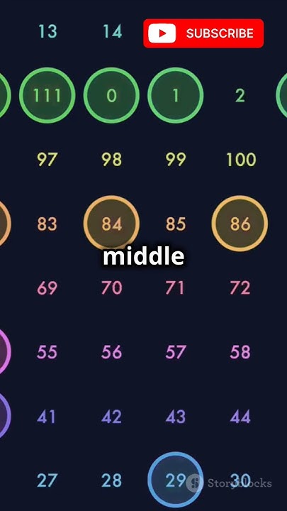What Is Binary Search Binary Search Algorithm Efficient Searching