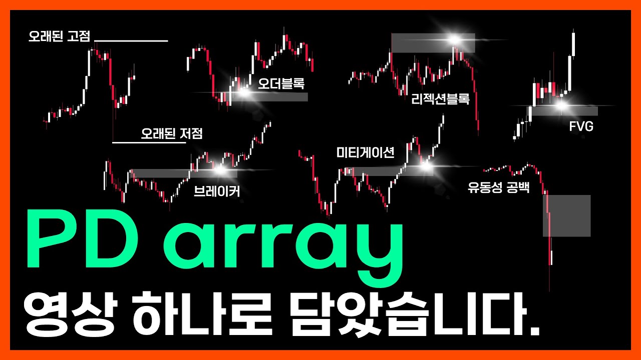 이것은 차트 패턴이 아닙니다. [PD Array 총정리] - YouTube