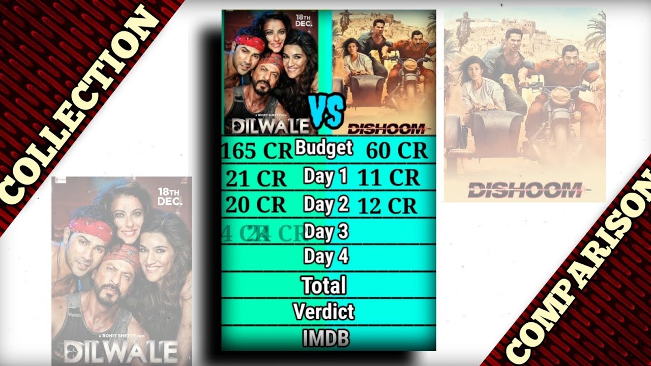 Dilwale vs Dishoom।। bollywood movie box office collection।। - YouTube