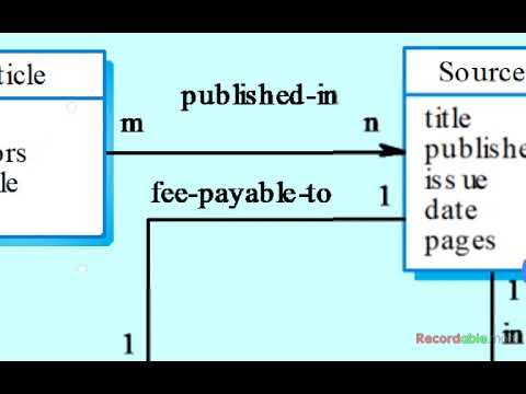 026 CSE312 Software Engineering - Semantic Data Model - YouTube