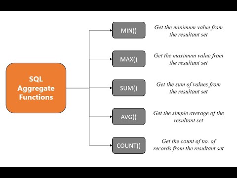 Aggregate Functions, Wild Card Characters in MySQL - YouTube