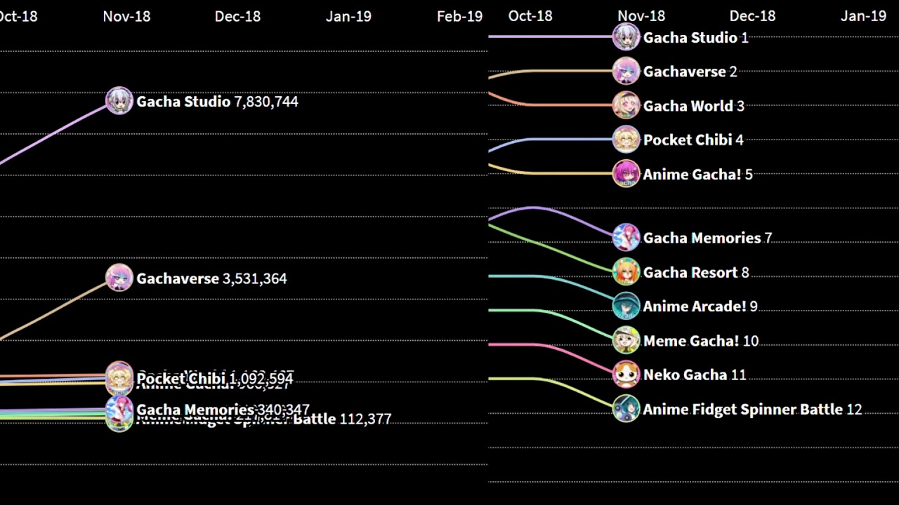 The Most Downloaded Lunime Games (2015 - 2020) - YouTube