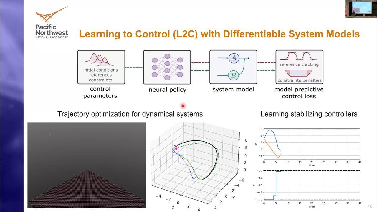 Differentiable Programming for Data-driven Modeling, Optimization, and Control - YouTube