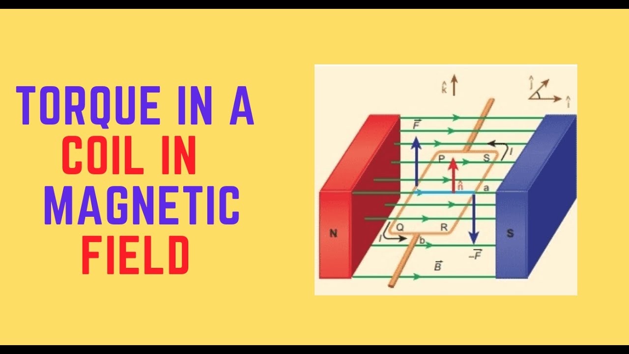 torque on current carrying conductor - YouTube