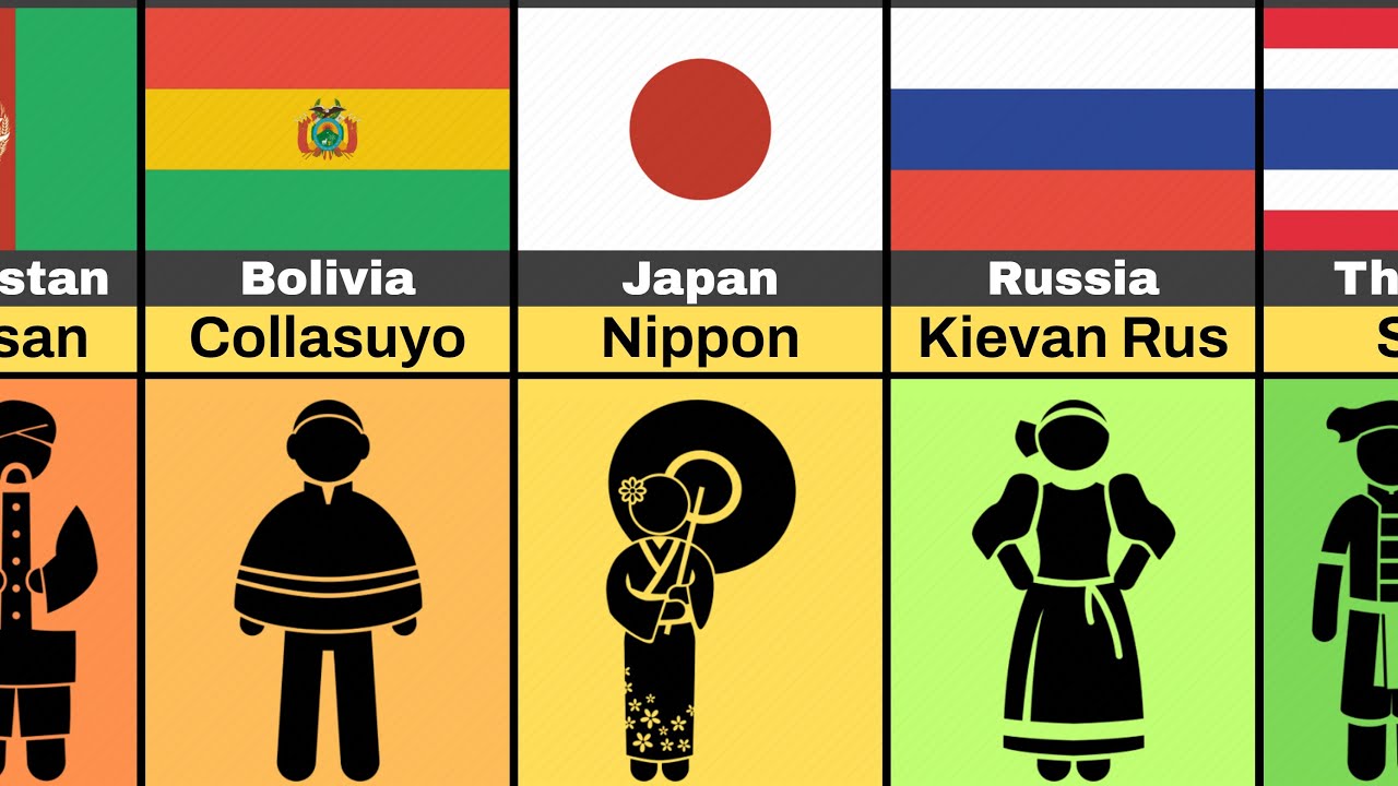 Original Names of Different Countries - YouTube