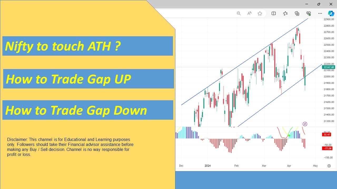 Nifty to touch All time High | How to trade Gap Up | How to Trade Gap ...