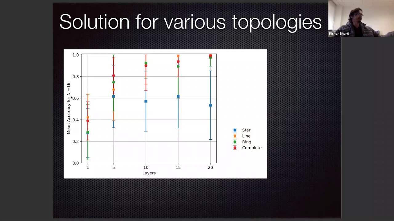 AQIS 2020: Near-term quantum algorithms for linear systems of equations ...