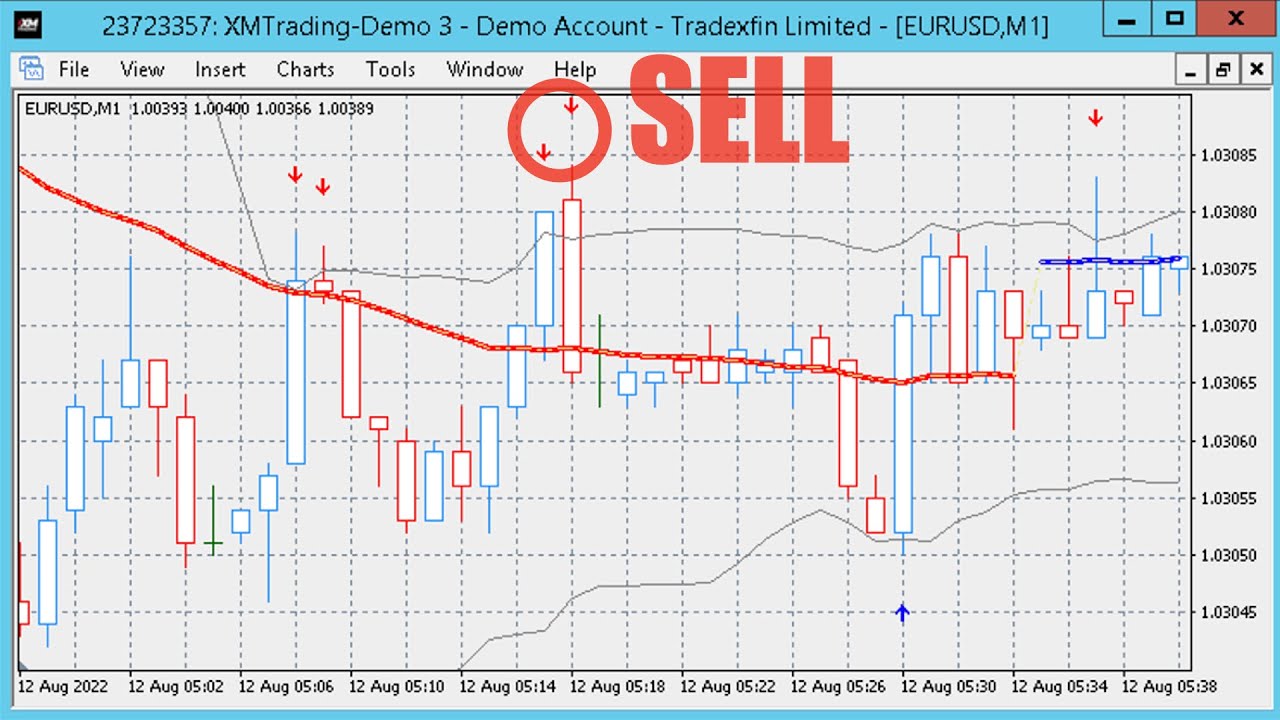 gartley pattern Bollinger Band Touch Reverse Signals for Forex MT4 ...