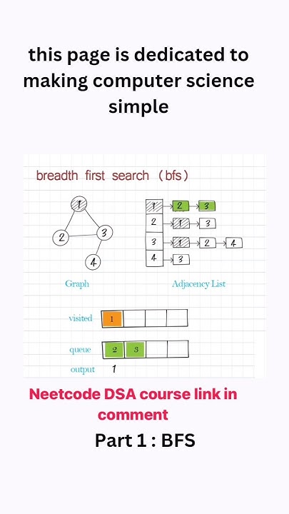 Bfs Algorithm Computerscience Programming Datastructureandalgorithm Youtube