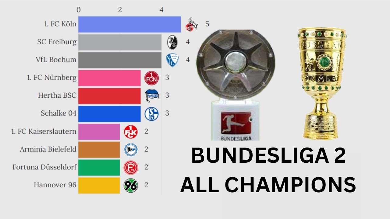 🇩🇪 2. Bundesliga | All German Second-Division Champions (1975 – 2025 ...