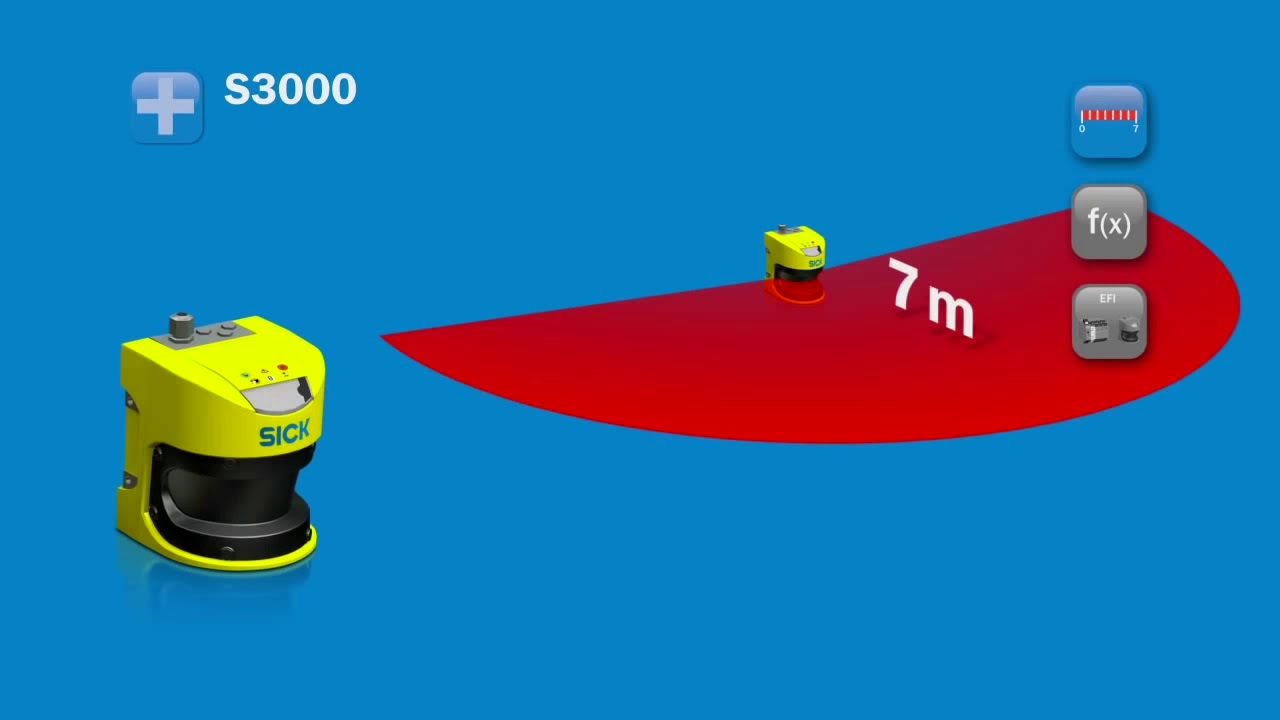 Scanner Plus from SICK More range Practical functions Easy solutions ...