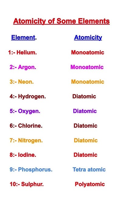 Atomicity Of Elements ⚗️by Kunal Ambast Atomicity Youtube