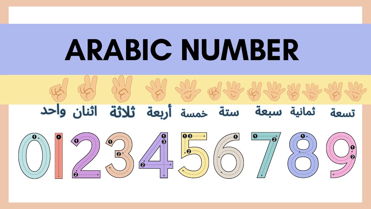 Learn Arabic Numbers pronunciation 1 to 10| Easy Guide for Beginners ...