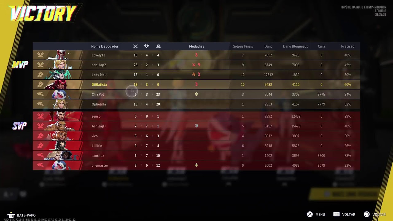 Marvel rank - YouTube