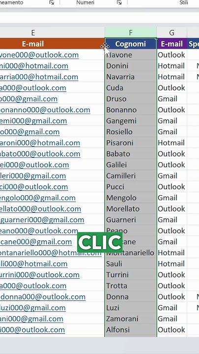 3 Shortcut Di Excel Che Il 99 Delle Persone Non Conosce ๐ Exceltips Exceltutorial