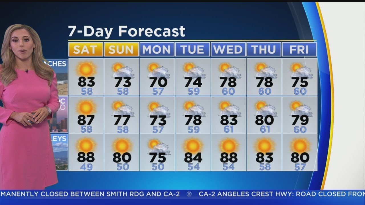 Alex Biston's Weather Forecast (9/7) - YouTube