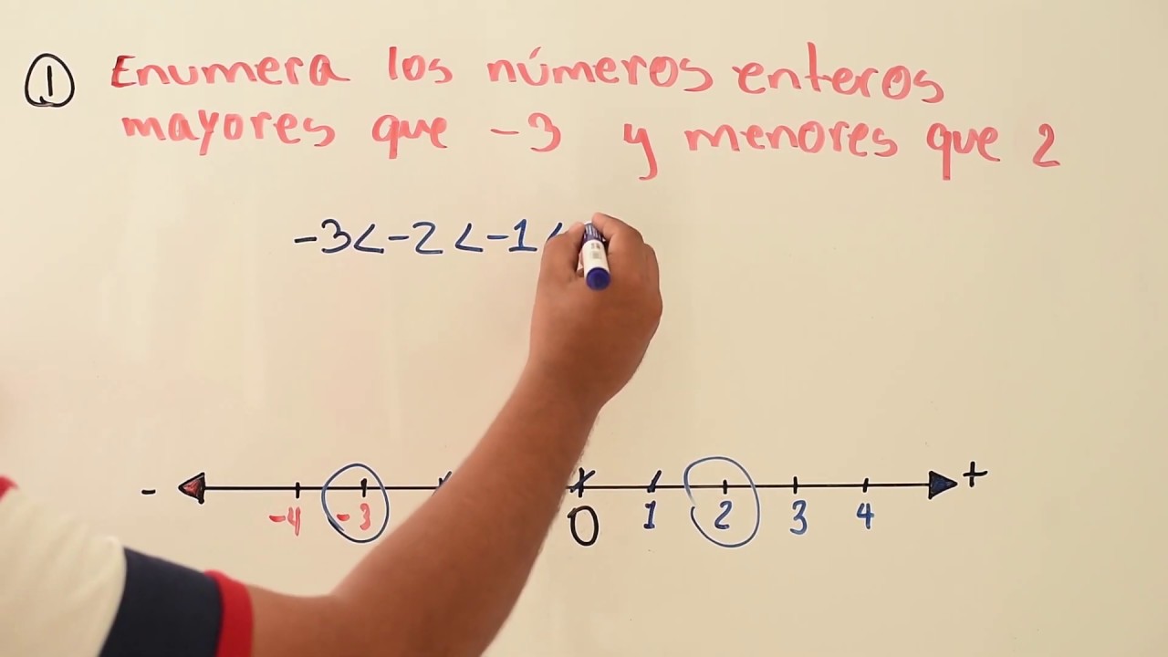 Relacion De Orden En La Recta Numerica YouTube