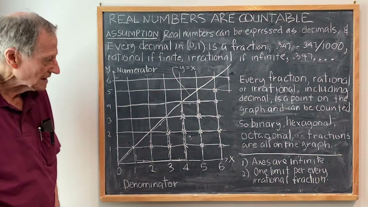 Real Numbers are Countable - YouTube