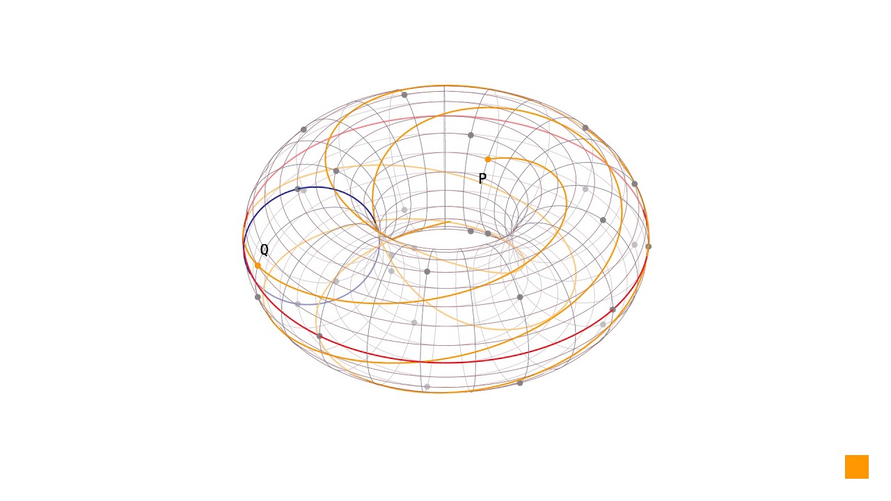 Point Addition On Elliptic Curve YouTube
