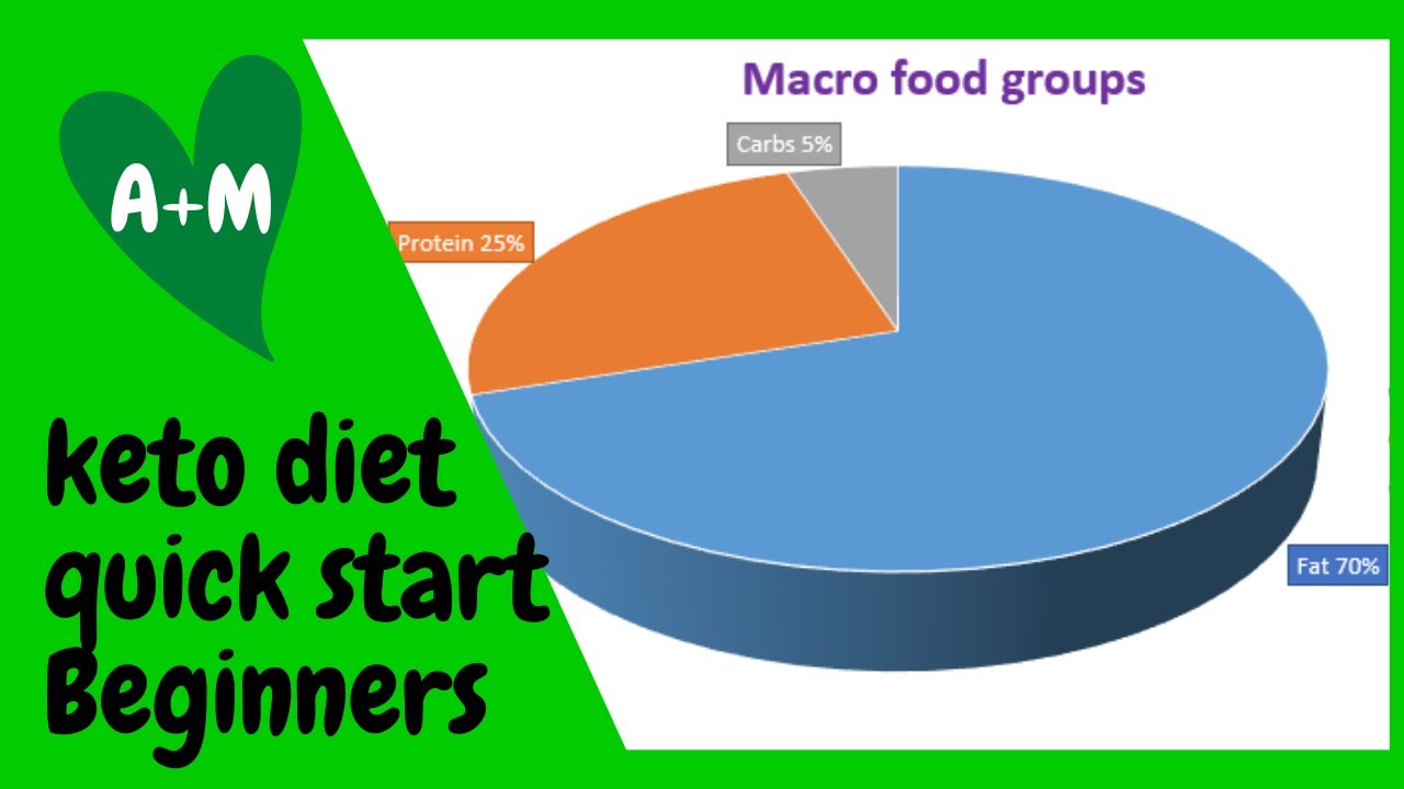 Ketogenic diet quick start guide for beginners in 5 easy steps - YouTube