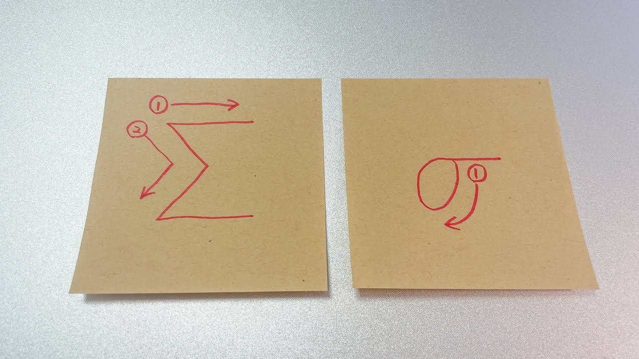 シグマ(Σ・σ)の書き方【大文字・小文字】(How to Wright Sigma) - YouTube