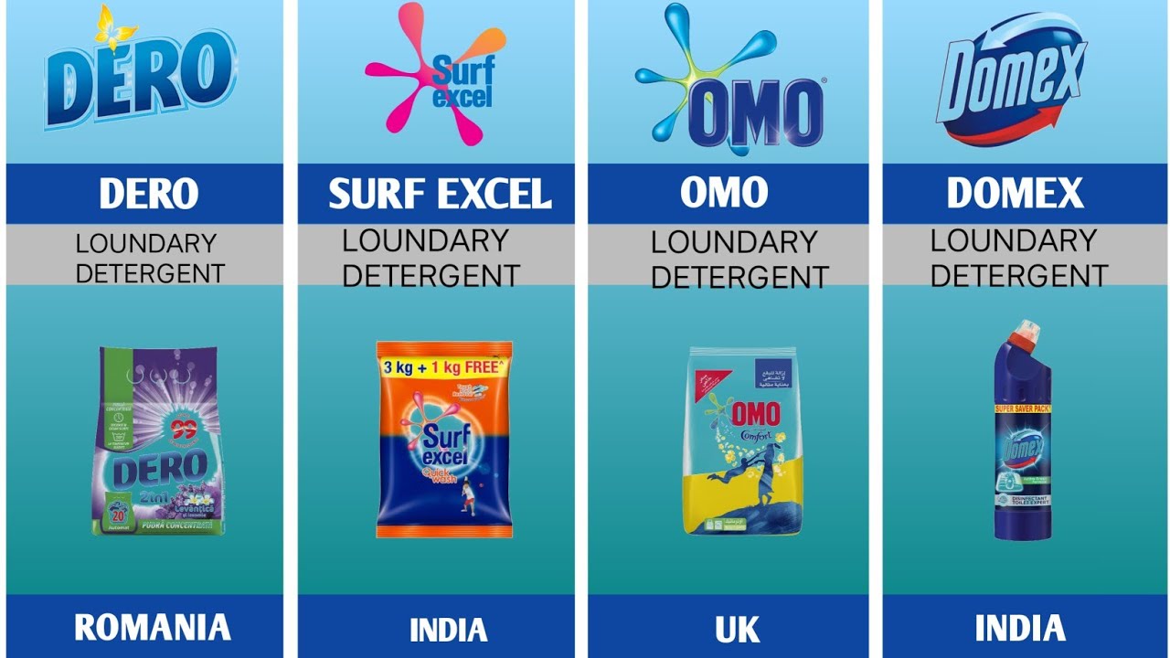 List of Unilever Brands From Different Countries #comparison | Part-1 ...