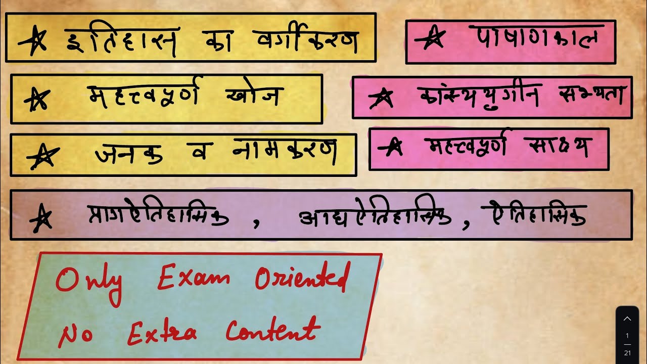 Classification of history // important basic of history// important for ...