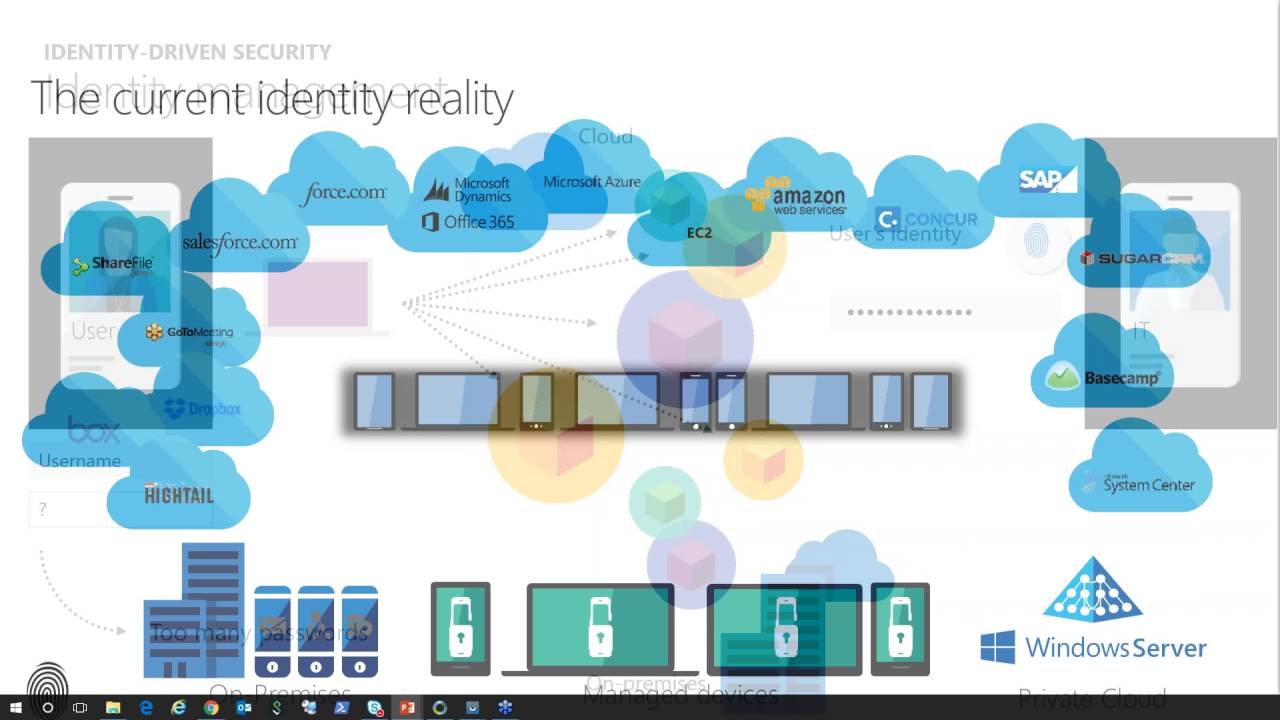 Empower Enterprise Mobility - Microsoft EMS Overview - YouTube