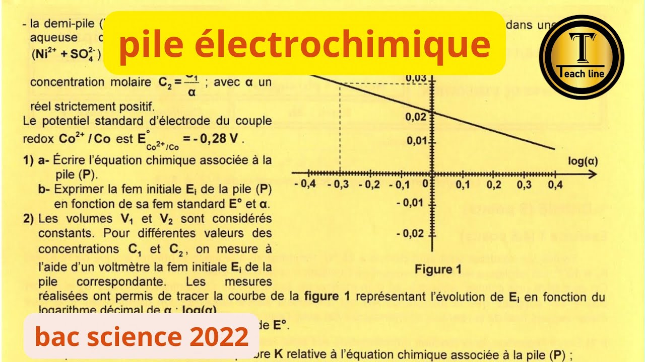 pile électrochimique: correction exercice bac science 2022 session ...
