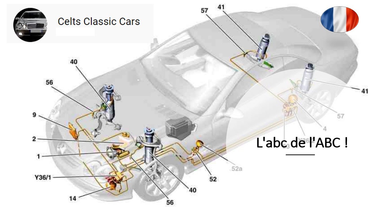 L'ABC de l'ABC, tout savoir sur l'ABC : Active Body Control - YouTube