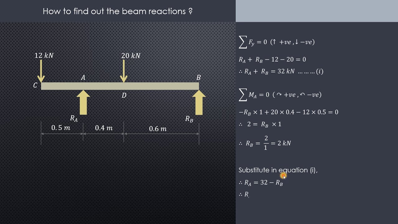 Lecture 8 | How to find out maximum bending moment & maximum bending ...