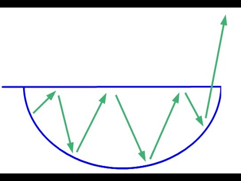 Eight Essential Charts: Saucer Bottom - YouTube