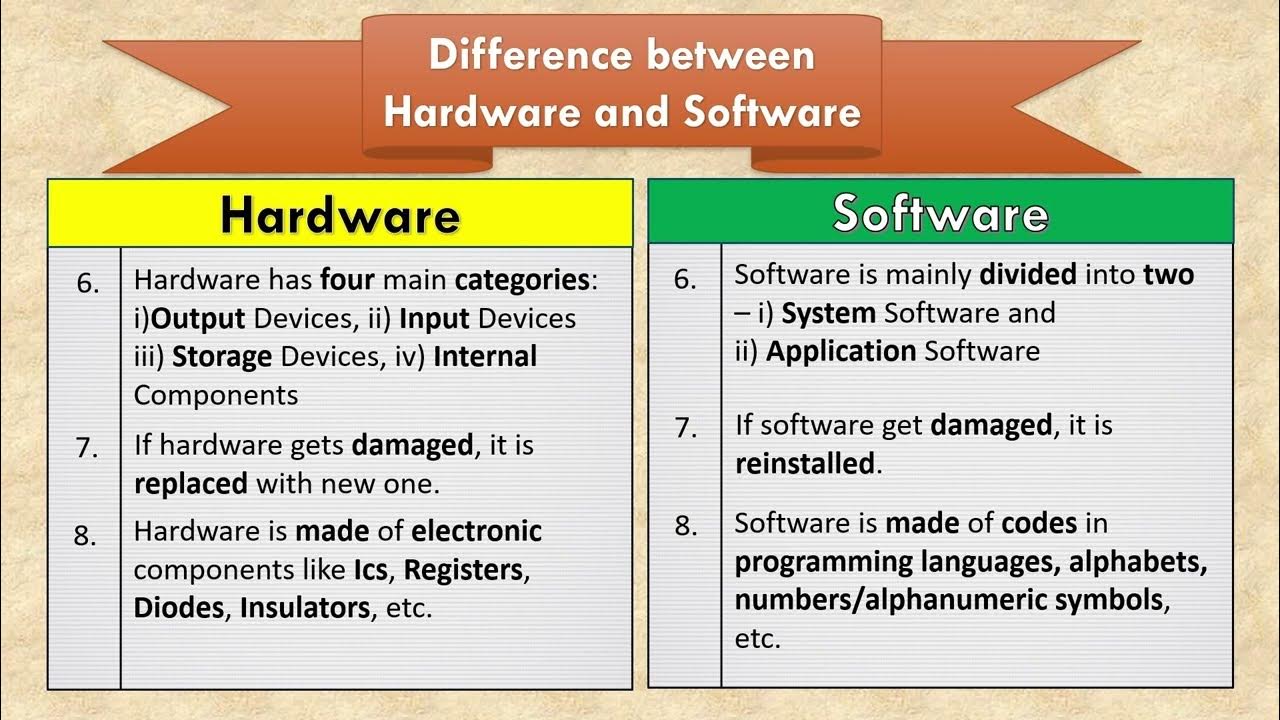 Difference between Hardware and Software | #computerfundamental #computerbasics - YouTube