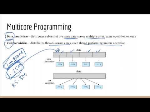 Concurrency | Parallelism | Amdahl's Law | Operating System Bangla - YouTube