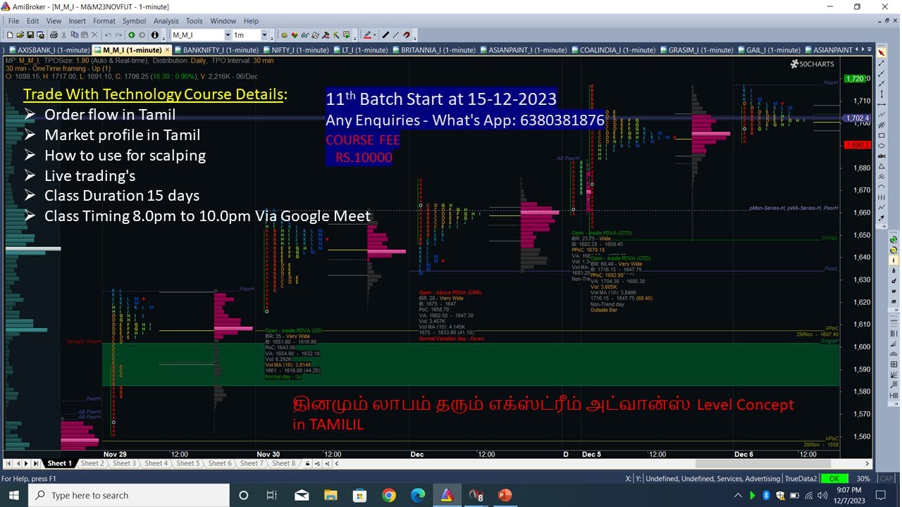Order flow & Market profile in Tamil with TwT10th batch students ...