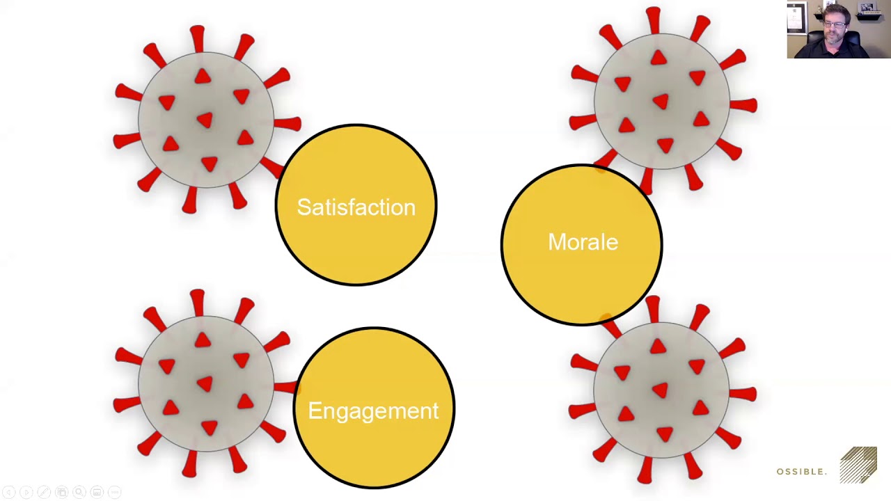 How to be Happier at Work During Covid 19 - Part 1 - What Day is it? by ...