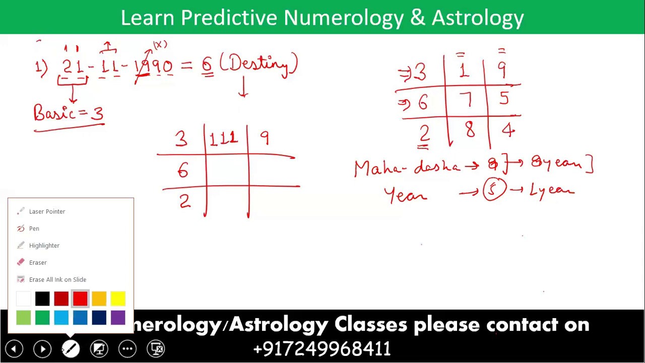 Learn Numerology: Basics of Numerology, Numerology chart & Numerology ...