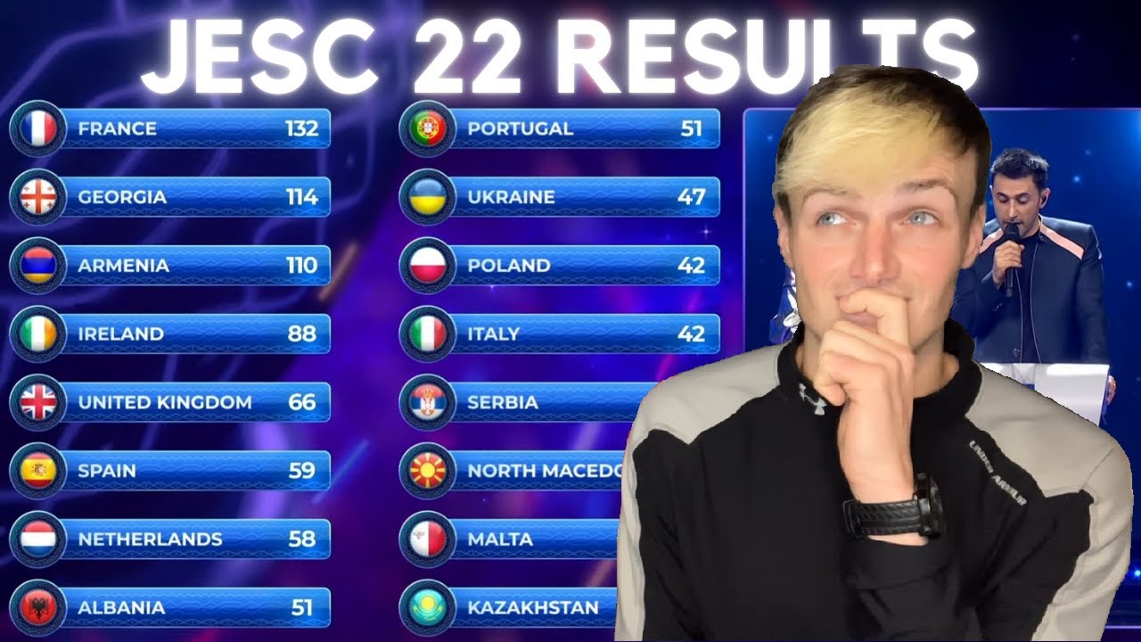 JESC 2022 RESULTS REACTION! - YouTube