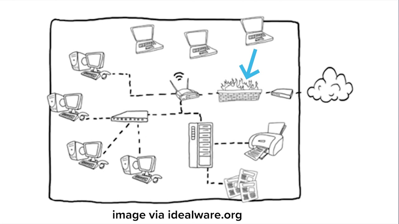 Understanding Network Devices - YouTube