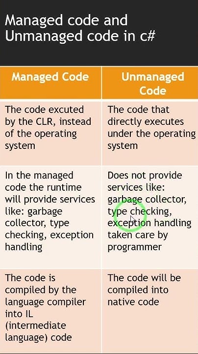 Difference between Managed code and Unmanaged code in C# | #shorts #short #shortvideo - YouTube