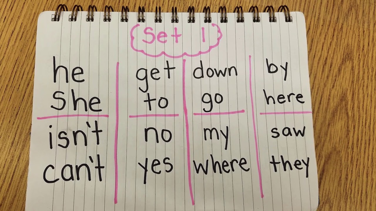 Set 1 Being A Reader Sight Words - YouTube