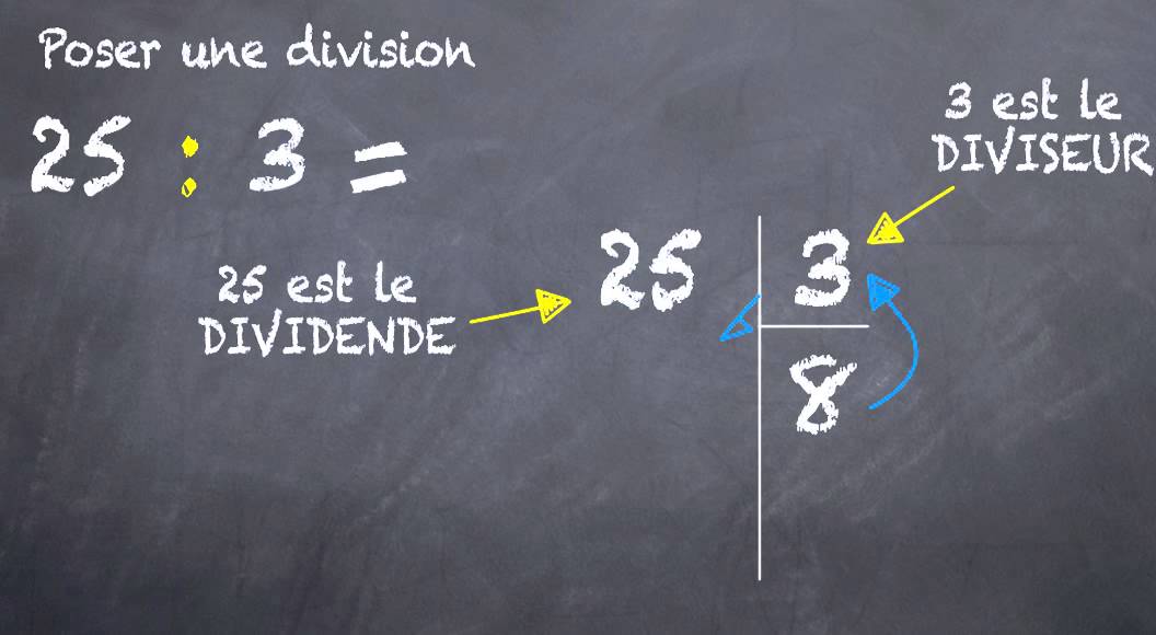 Division, technique et vocabulaire (6eme) - YouTube