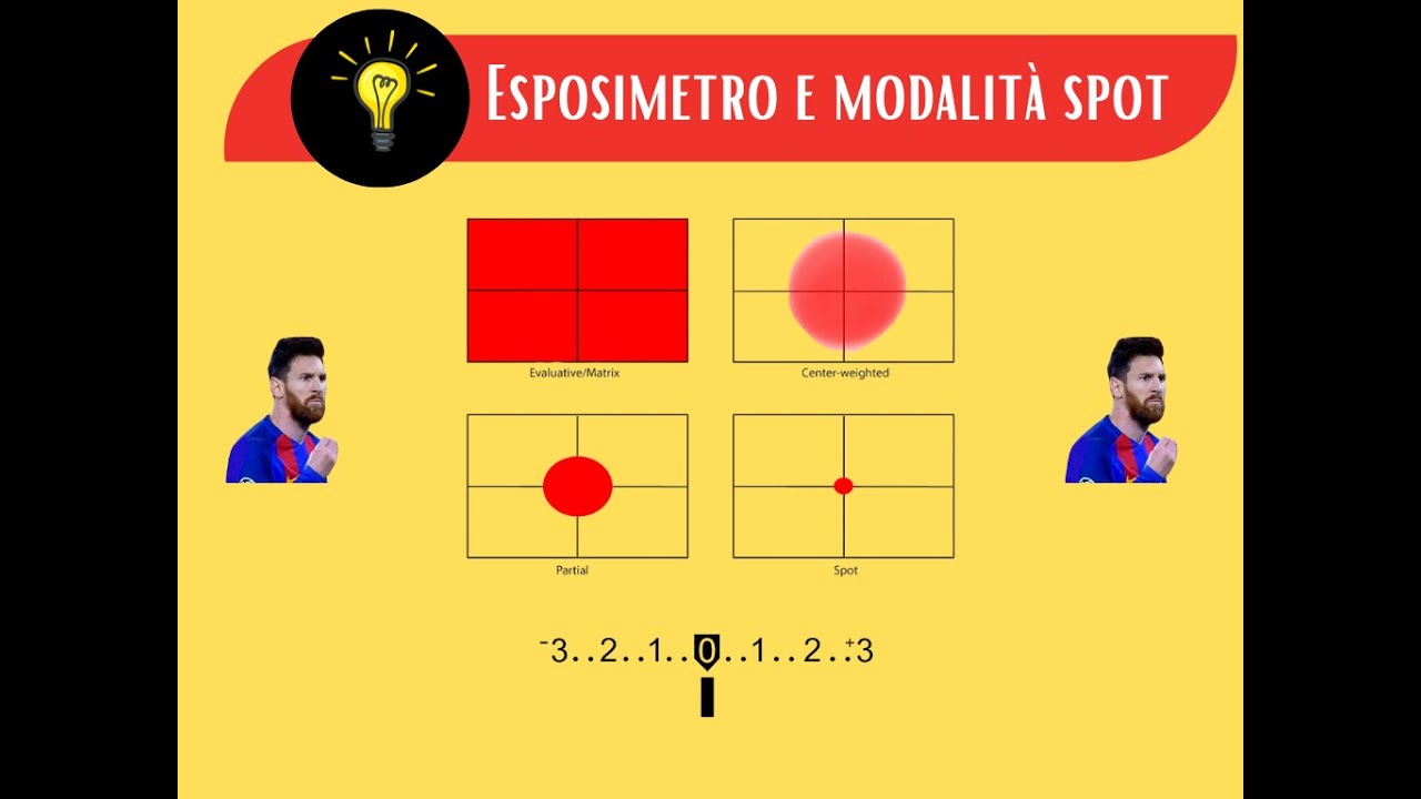 Modalità di esposizione Spot e Matrix quando usarle e perché - YouTube