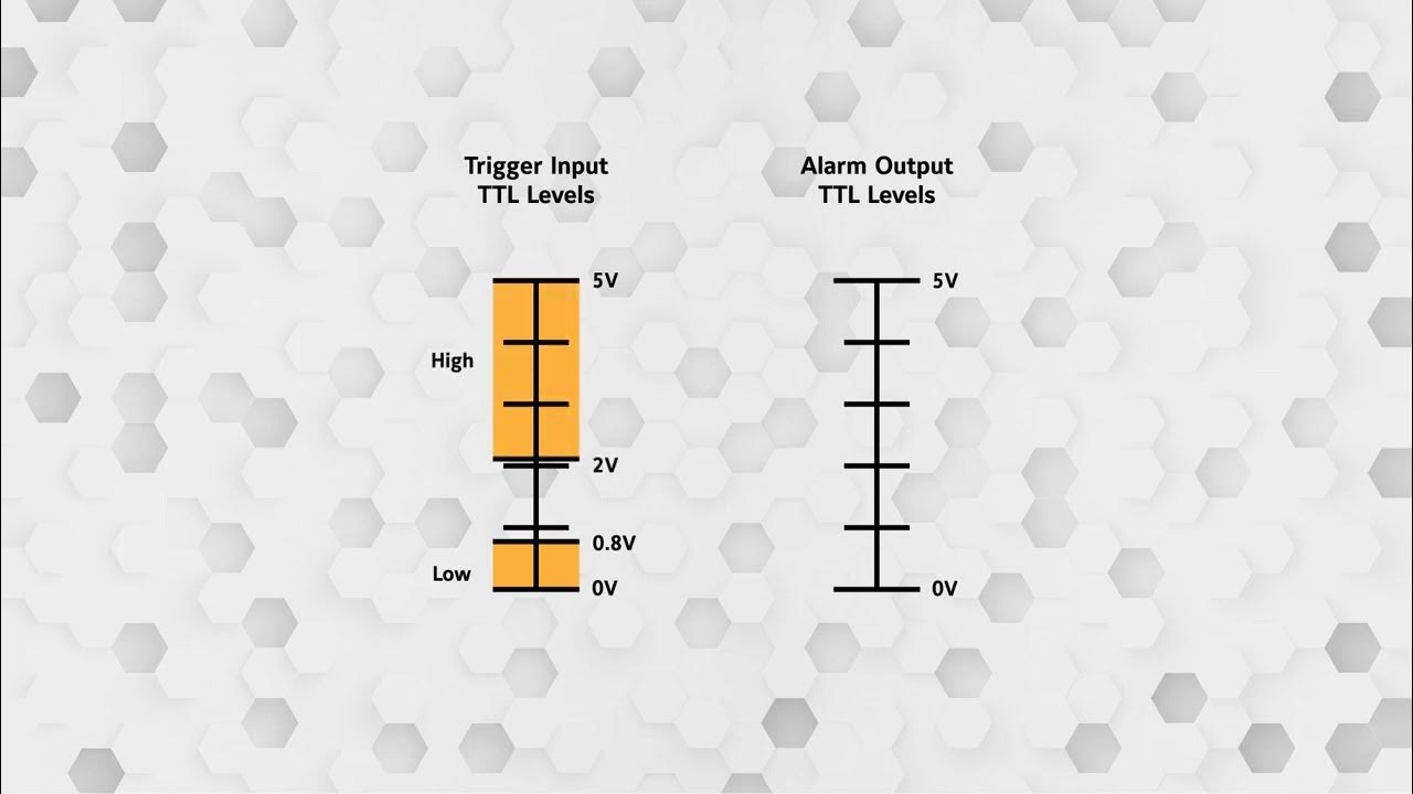 Trigger Inputs and Alarm Outputs - YouTube