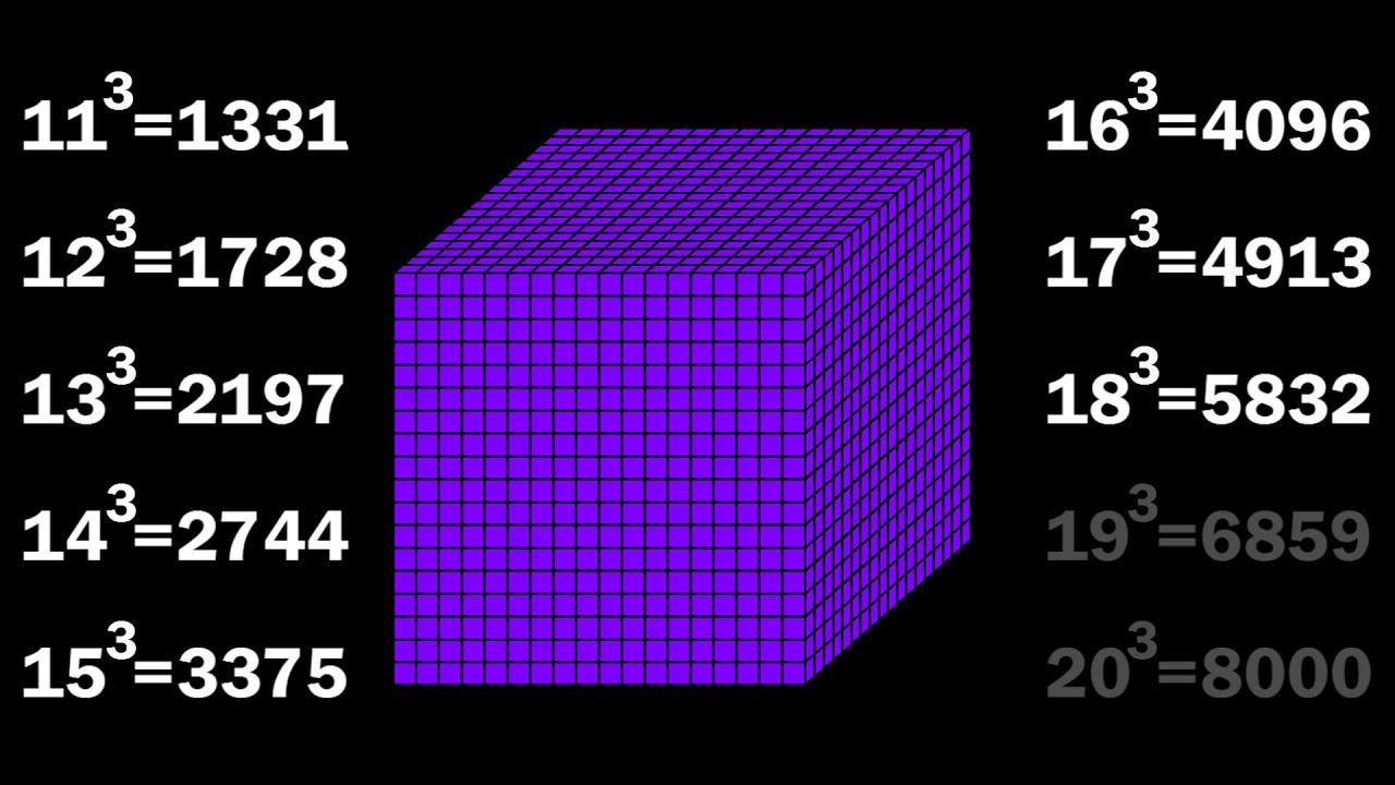 Cube Numbers 1 to 20 - YouTube
