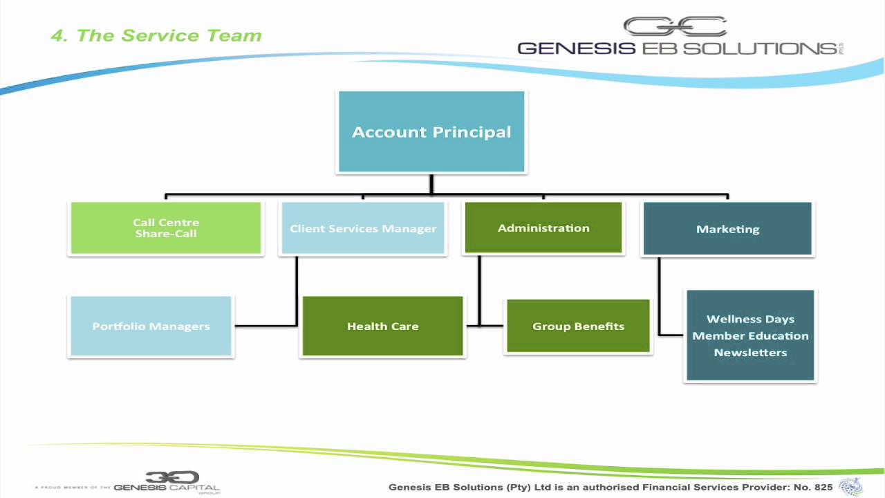 GEBS - Our Services - YouTube