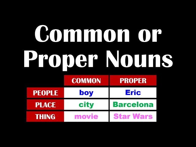 Common Vs Proper Noun Proper Nouns And Common Nouns Word Sort (Years