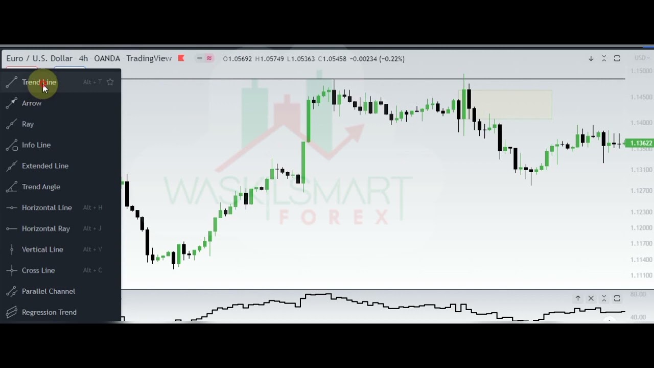 REFERENCE POINTS IN INSTITUTIONAL ORDER FLOW (FOREX) - YouTube